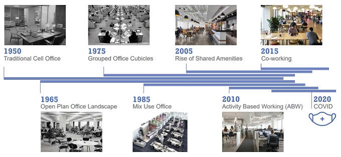 In a post-pandemic world what should an office look like? | The ...
