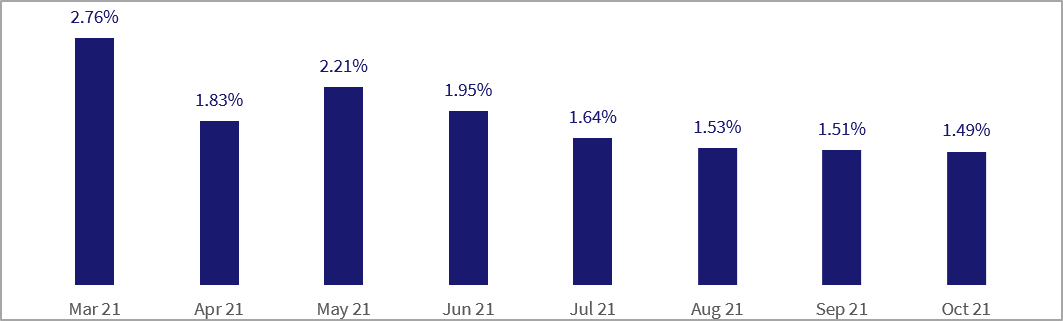 Price growth decelerating fastest in Perth | The Property Tribune
