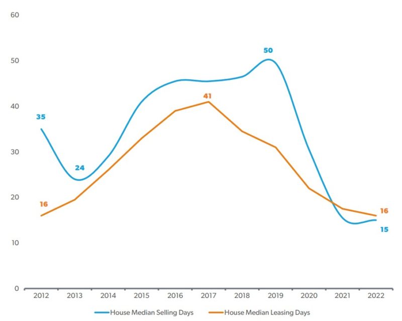 Perth housing market to buck the trend, say industry leaders | The ...