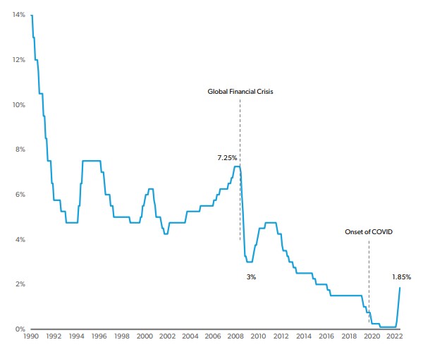 Perth housing market to buck the trend, say industry leaders | The ...