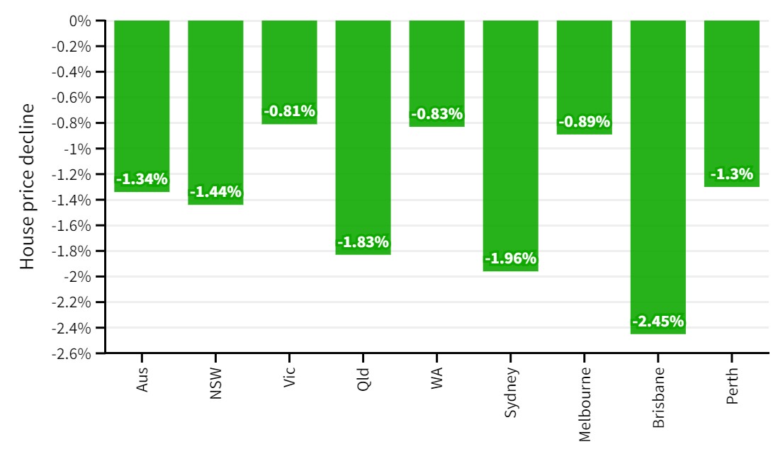 Do rate rises impact house prices? Experts say there's more to the ...