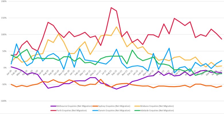 Australian housing market's most popular places to move to in May | The ...