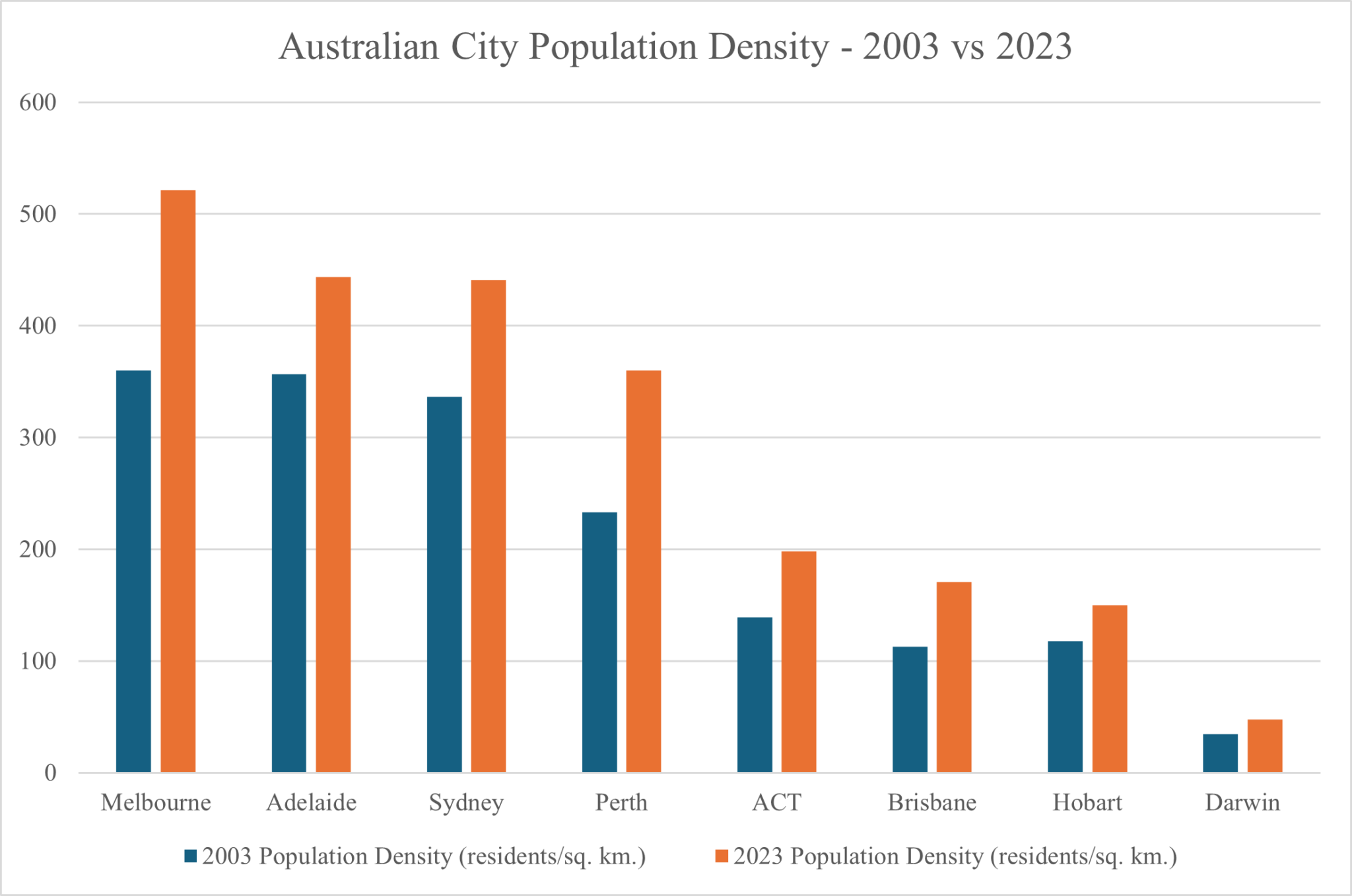 How population density is reshaping Australian cities | The Property ...