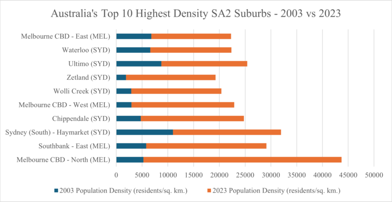 How population density is reshaping Australian cities | The Property ...